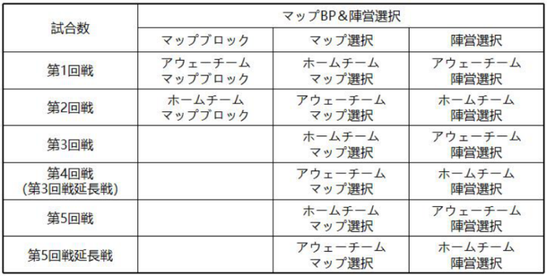【第五人格】IVLとは～試合の流れ、大会ポイント、COA出場条件などを解説 | 第五人格の攻略解説ブログ！