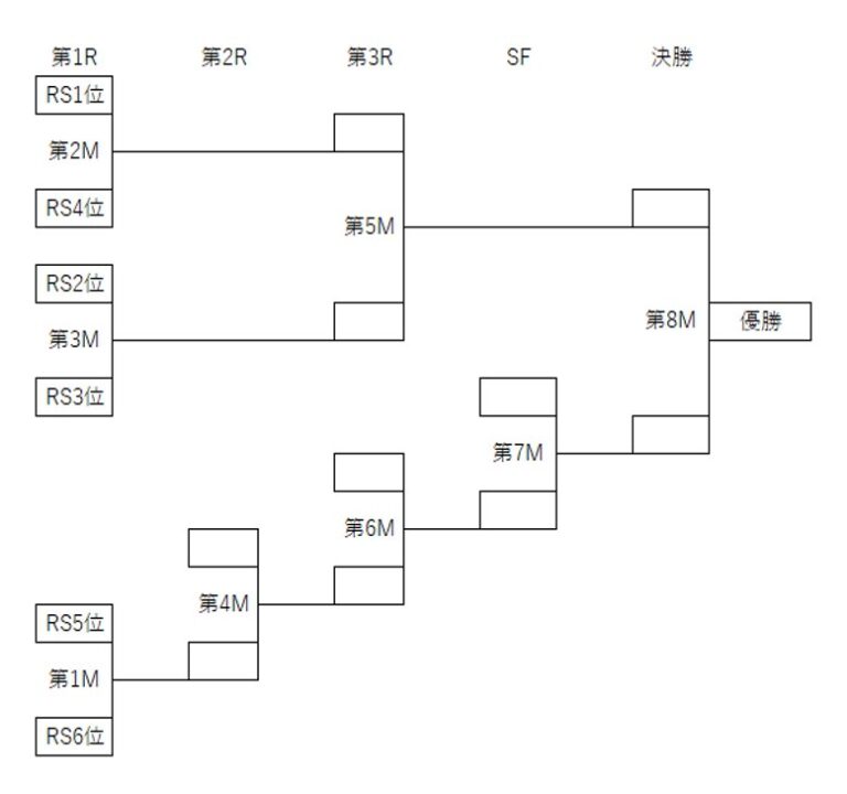 【第五人格】IVLとは～試合の流れ、大会ポイント、COA出場条件などを解説 | 第五人格の攻略解説ブログ！